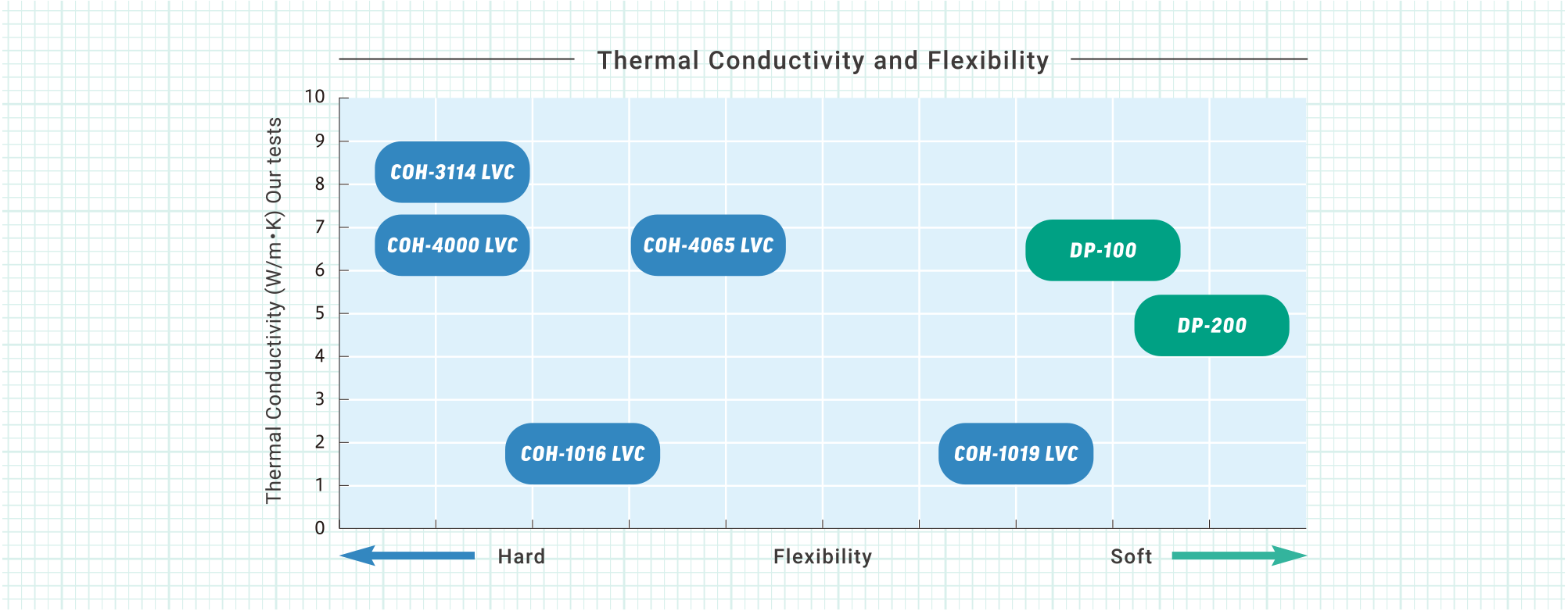 αGEL Products（Heat Dissipation/Sheet-Type（COH-Line））