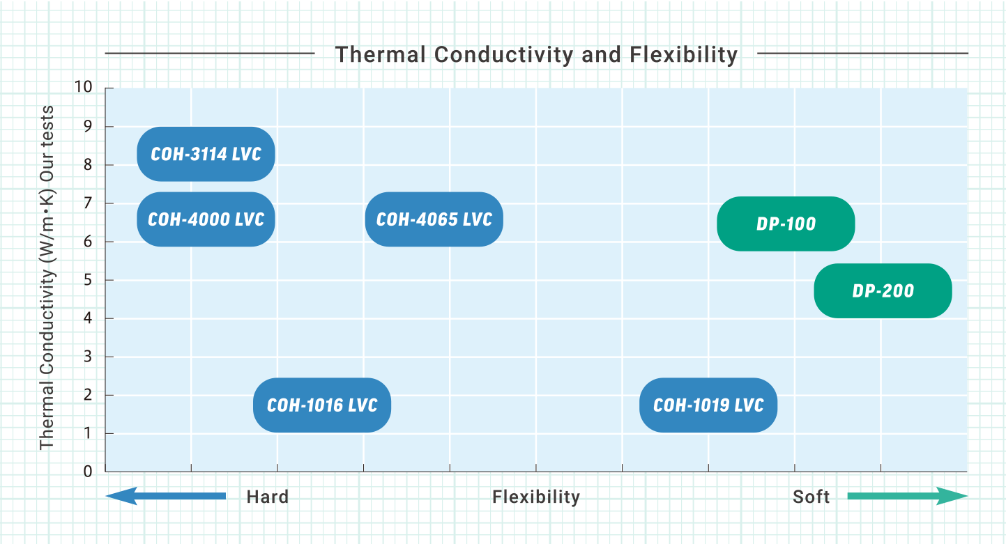 αGEL Products（Heat Dissipation/Sheet-Type（COH-Line））